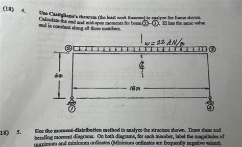Solved Use Castiglianos Theorem The Least Work Theorem To