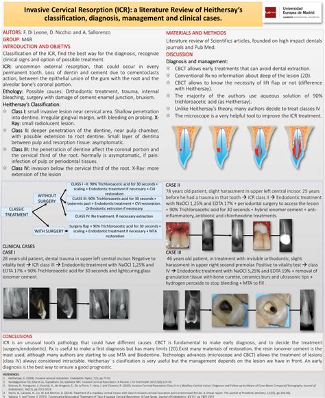 Pdf Invasive Cervical Resorption Icr A Literature Review Of