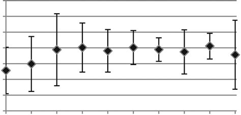 nakagami scale parameter as function of immersion time download