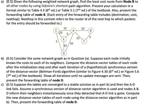 Solved A 05 Given The Following Weighted Network Graph Solved A 05 Given The Following Weighted Network Graph