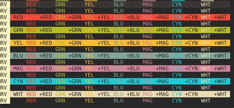 Feature Request `xterm Color` And `emacs Libvterm` · Issue 557