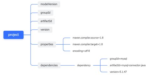 5 Mysql Jdbc And Sql 注入 And博客系统（万字详解）mysqldatasource Csdn博客