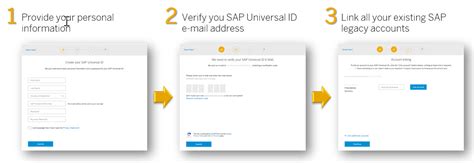 Sap Universal Id Simplify Your Logon Experience Sap Community