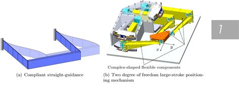 Figure 11 From Model Reduction Of Flexible Multibody Systems With Application To Large Stroke