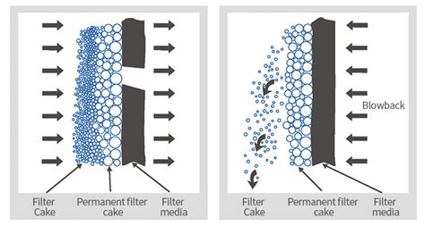Activated Carbon Decolorization Process Feature Tec