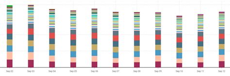 The Hidden Cross Az Cost How We Reduced Aws Data Transfer Cost By 80