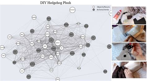 undirected graphs for two instructional videos these graphs aggregate