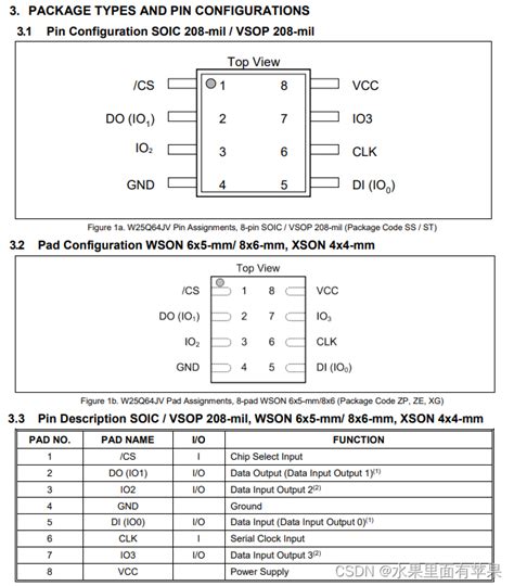 25 硬件设计 Spi Flash硬件电路设计spi Flash 电路图 Csdn博客