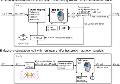 Figure 1 From Quasistatic Approximation In Neuromodulation Semantic