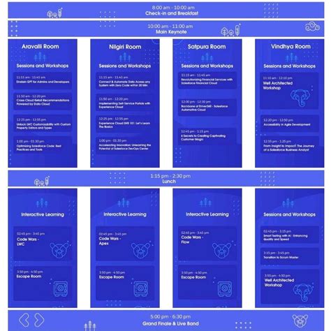 Mayank Parnami On Linkedin Salesforce Jaipur Salesforceohana Ohana Developerdays