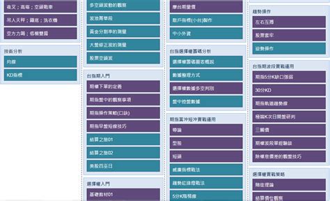 週盤勢影音2016 9 11 阿布波 Histock嗨投資理財社群