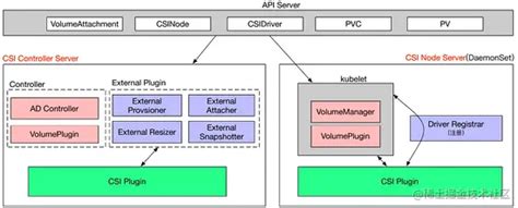 kubernetes k8s 1 23 5 csi ceph cephfs使用手册文章目录 目前官方ceph csi版 掘金