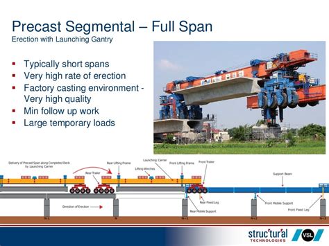 segmental bridge constructin techniques
