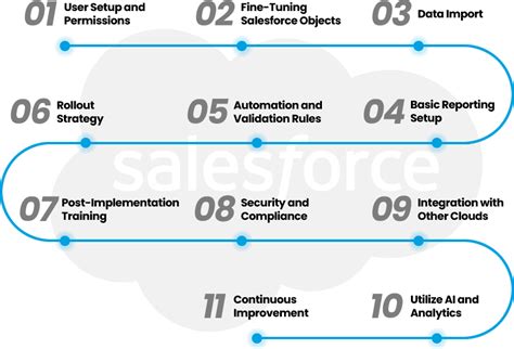 mastering salesforce sales cloud your step by step implementation guide