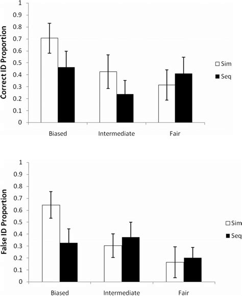 A Comparison Of Simultaneous Sim And Sequential Seq Lineup Correct Download Scientific