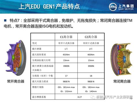 上汽phev电驱变速箱总成 搜狐汽车 搜狐网