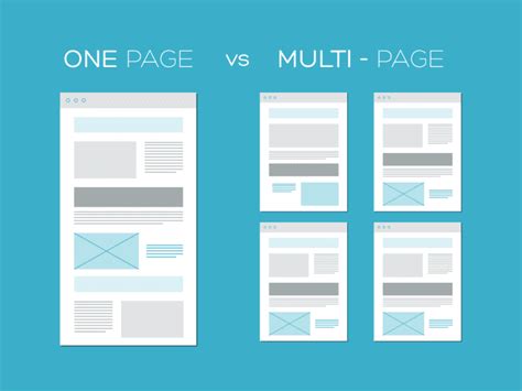 Single Page Vs Multi Page Application Dauris Little