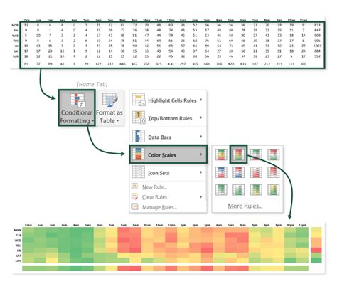 Heatmap Excel Maven