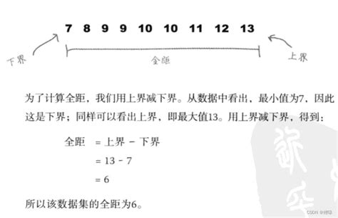 深入浅出统计学（三）— 分散性与变异性的量度数据分散性 Csdn博客