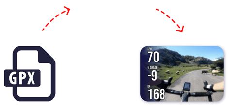 Gpxoverlay Make Data Overlays For Your Cycling Motorsport Flying Skiing Videos