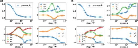 Figure From The Gaussian Equivalence Of Generative Models For Learning With Two Layer Neural