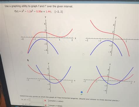 solved use a graphing utility to graph f and f over the