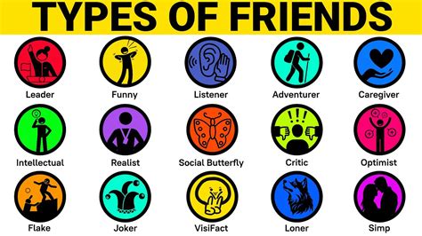 Types Of Friends In A Trio