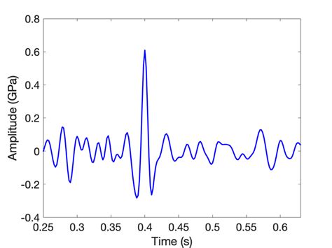 Experiment 5 Data Download Scientific Diagram