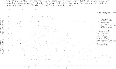 primary classes of requirements for a transformation system trfs [8