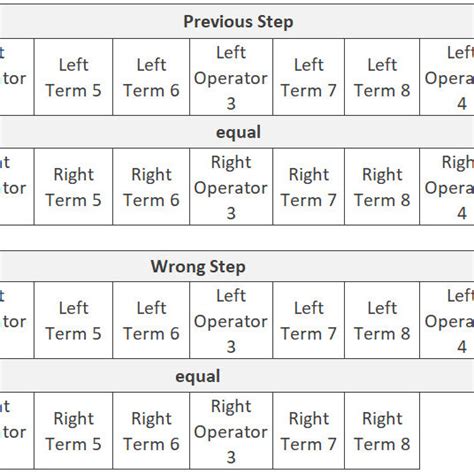 Previous And Wrong Step Structure Download Scientific Diagram