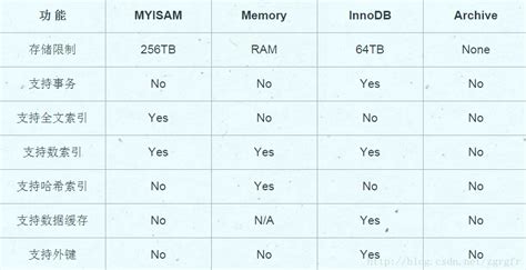 谈谈mysql——binlog的复制方式和解析技巧mysql 同步解析binglog Csdn博客