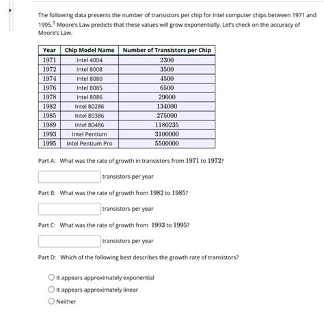 Solved The Following Data Presents The Number Of Transistors Chegg Com