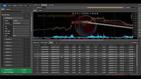 Buy Grid Hedge EUR USD 18 June 2015 CAlgo CBots CTrader YouTube