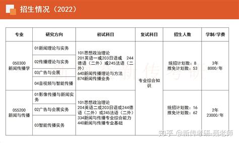 上海大学新传考研分数线、参考书、报录比、真题【报录比高、热度下降】 知乎