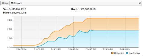 Understanding Memory Leaks In Java Baeldung