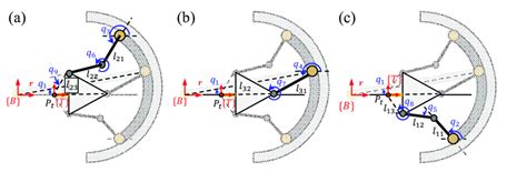 Position Of End Effector In Base Coordinate Frame According To A Serial Download Scientific