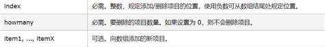 Js数组常用方法总结（一）splice Slice Split字符串方法js中split返回数组 Csdn博客