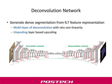 Learning Deconvolution Network For Semantic Segmentation Ppt Download