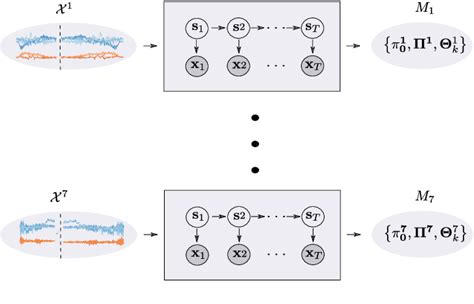Figure 1 From Using Hidden Markov Models For Proﬁling Driver Behavior