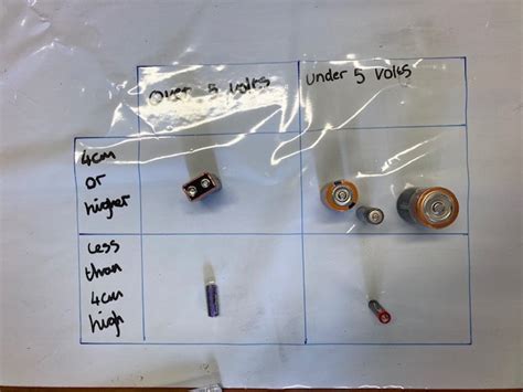 How To Make A Bulb Brighter In Circuit Ks2 Wiring Draw And Schematic