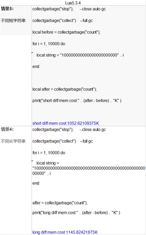 如何深入理解lua数据结构和内存占用？ 知乎