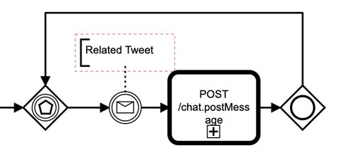 A Detailed Look At Camunda Bpmn Application Development Vuono Group