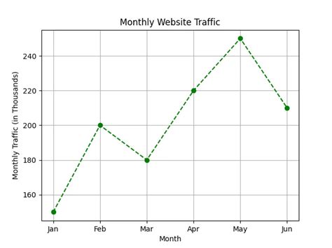 掌握matplotlib：数据可视化的综合指南 小猪ai