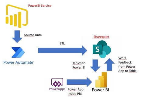 datavisualization sharepoint powerbi dataanalytics kpis monique