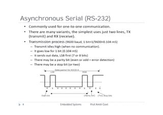 Serial Communication Interfaces PDF Computer Networking Computing
