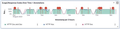 Dashboard Usability Remove Panel Header In Edit Mode · Issue 162182