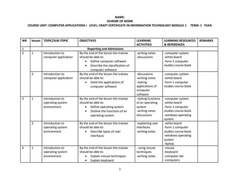 knec craft certificate in ict computer applications i schemes of work