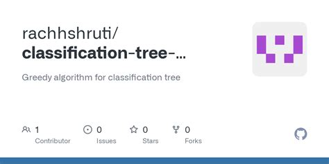 Github Rachhshruticlassification Tree Greedy Algorithm Greedy