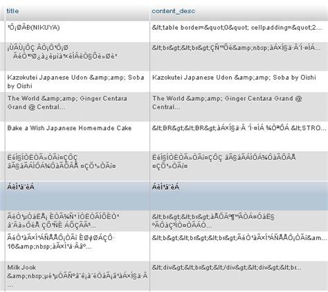 Mysql อานไมออก Technical topics ThaiHostTalk