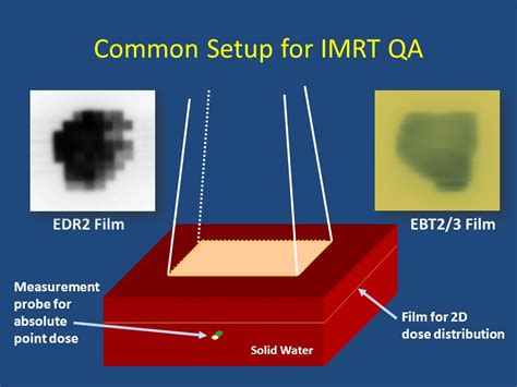 Patient Specific Quality Assurance For Imrt And Vmat Based On